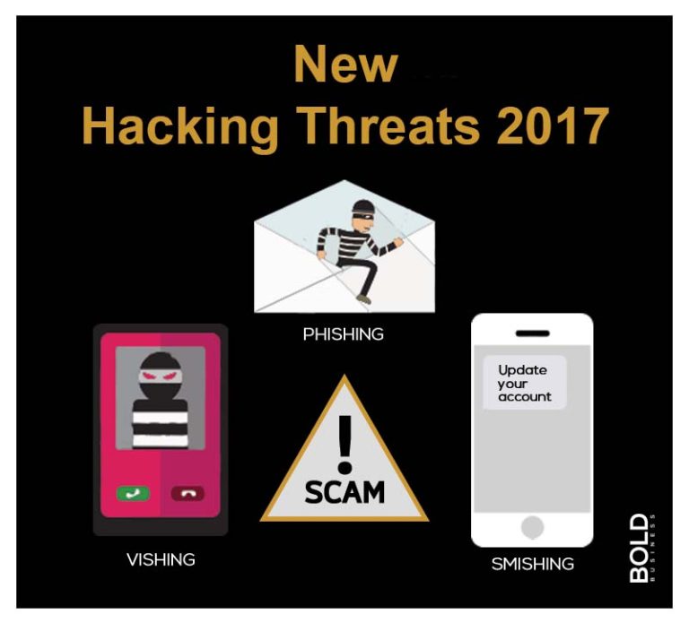 Hacking Threats To Watch Through Social Engineering & Scams