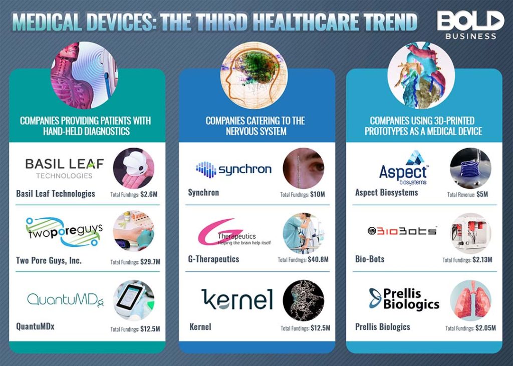 Future Of Healthcare Technology: The Medical Device Evolution