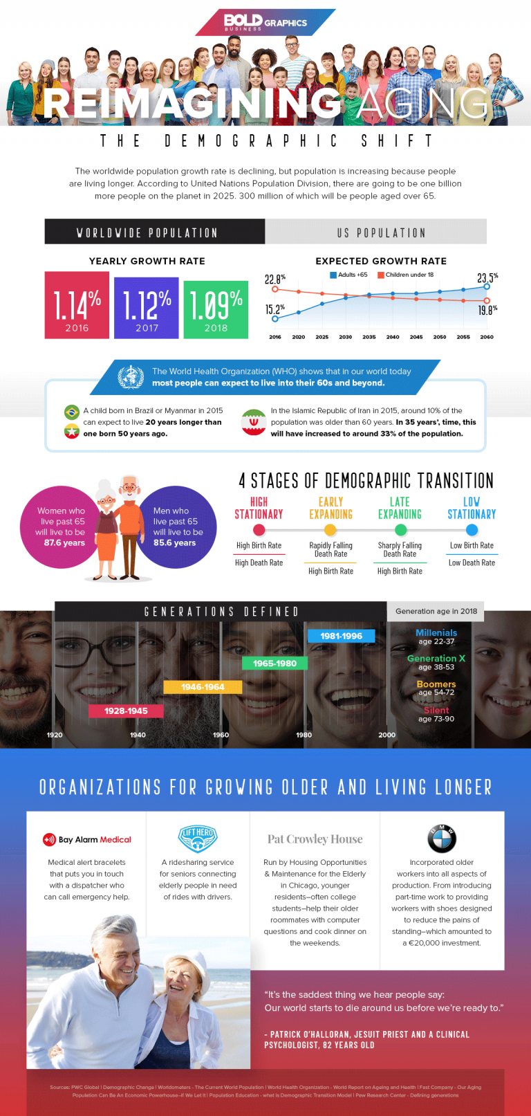 Reimagining Aging: The Demographic Shift Infographic - Bold Business ...